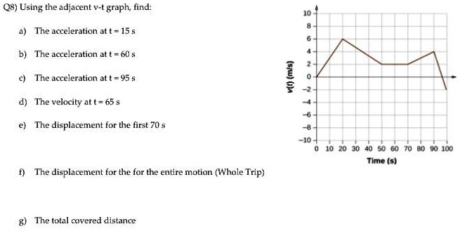 SOLVED: Using the adjacent v-t graph, find:a) The acceleration at t = 15 sb) The acceleration at ...