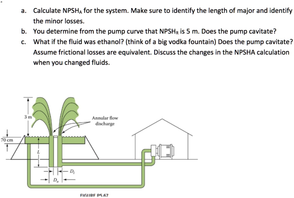 SOLVED: a. Calculate NPSHA for the system. Make sure to identify the ...