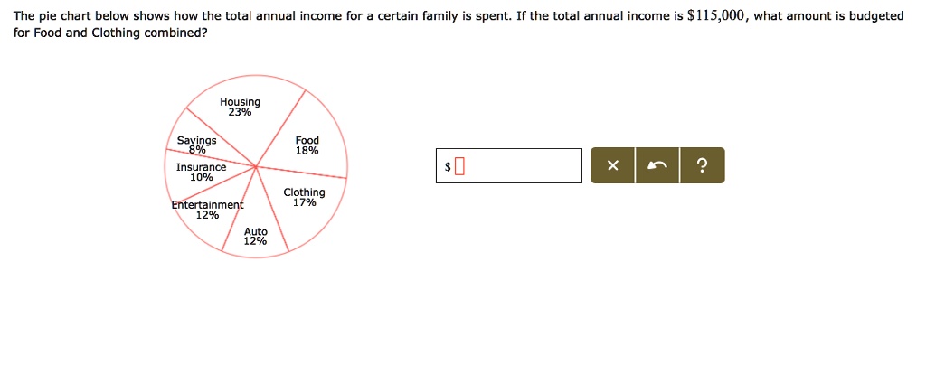 the pie chart below shows how the total annual income for certain ...
