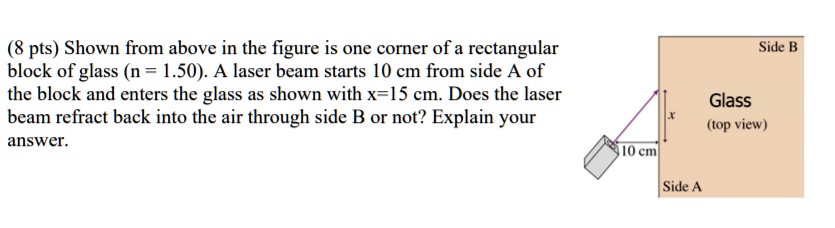 SOLVED: 8 pts) Shown from above in the figure is one corner of a ...