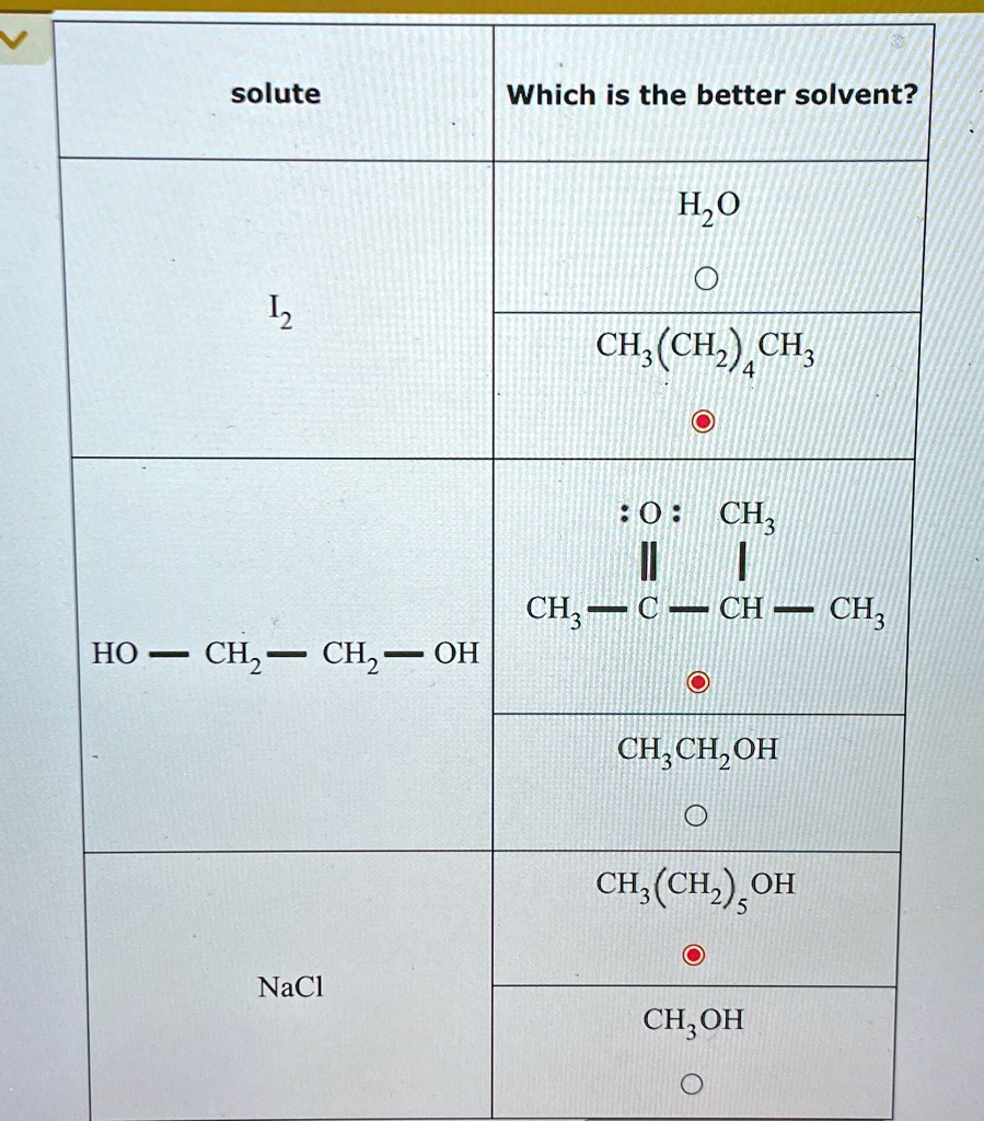 solute 12 ho ch2 ch2 oh nacl which is the better solvent h2o ch3ch2ch3 0 ch3 ch3 c ch ch3 o ...