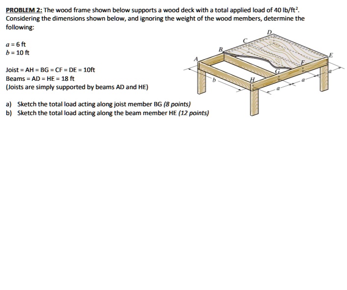 PROBLEM 2: The wood frame shown below supports a wood deck with a total ...
