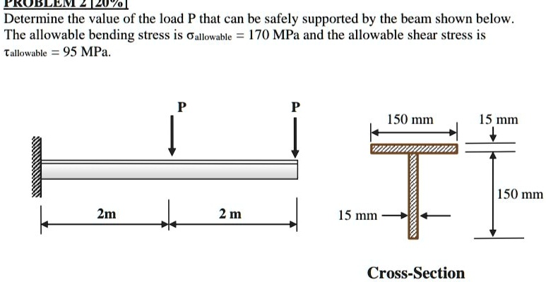 Determine the value of the load P that can be safely supported by the beam shown below. The ...
