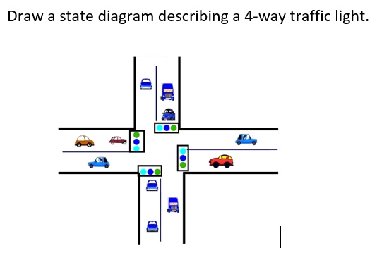 DRAW A STATE MACHINE DIAGRAM Draw a state diagram describing a 4-way ...