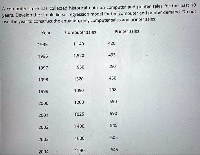 SOLVED: computer store has collected historical data on computer and printer sales for the past ...
