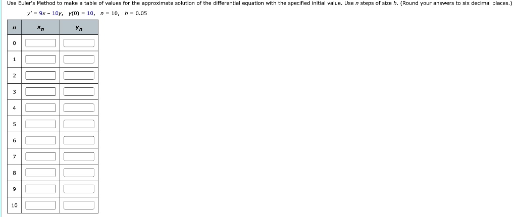 SOLVED: Euler's Method 1. Use Euler's Method to make a table of values for the approximate ...