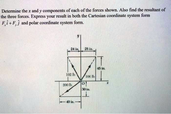 Determine the x and y components of each of the forces shown. Also find ...