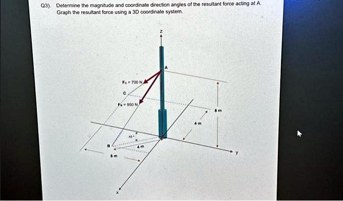 Q3 Determine The Magnitude And Coordinate Direction Angles Of The Resultant Force Acting At A