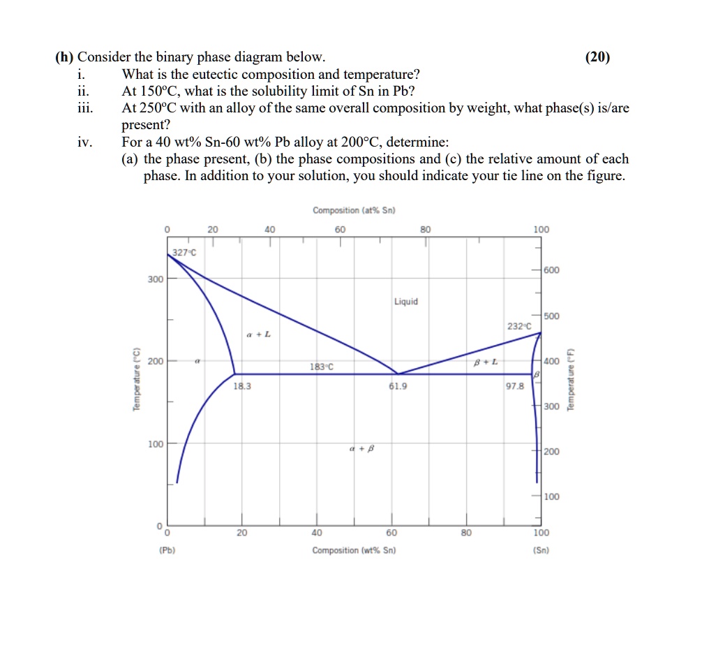 SOLVED: (h) Consider the binary phase diagram below. (20) i. What is the eutectic composition ...