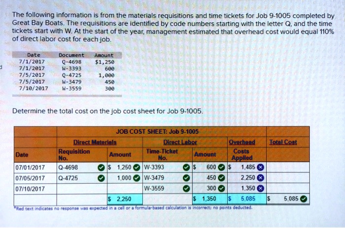SOLVED: The following information is from the materials requisitions ...