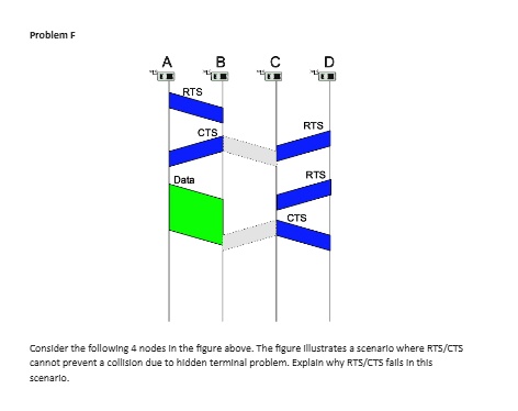 SOLVED: Problem F A B C D RTS CTS RTS Data RTS CTS Consider the ...