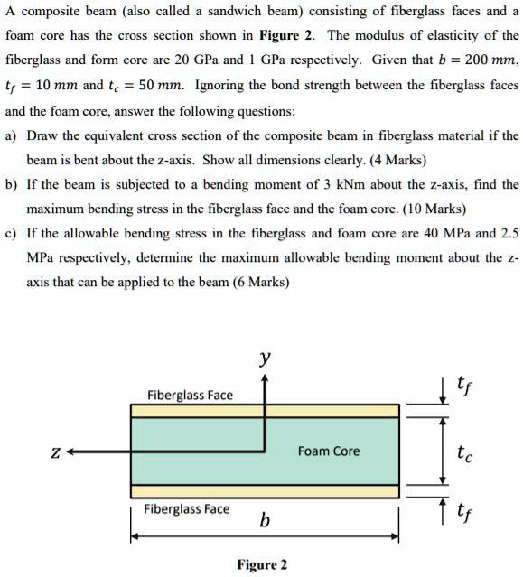 SOLVED: composite beam (also called sandwich beam) consisting of ...