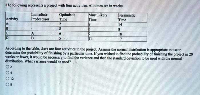 The following represents a project with four activities. All times are in weeks. Immediate ...