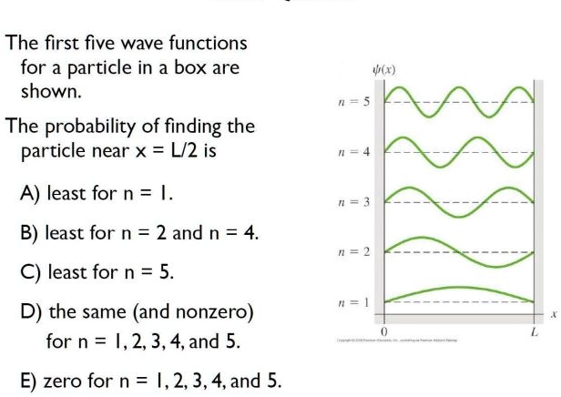 the first five wave functions for a particle in a box are shown the probabilicy of finding the ...
