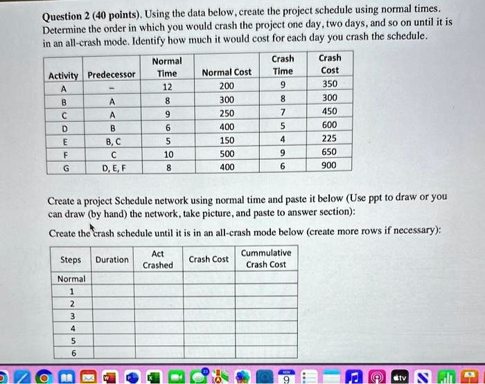 SOLVED: Question 240 points. Using the data below, create the project ...