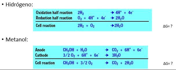 1 calculate gibbs free energy for hydrogen oxidation and methanol ...