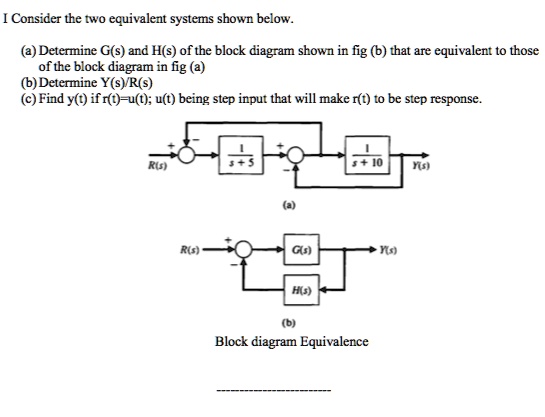 I Consider the two equivalent systems shown below. (a) Determine G(s ...