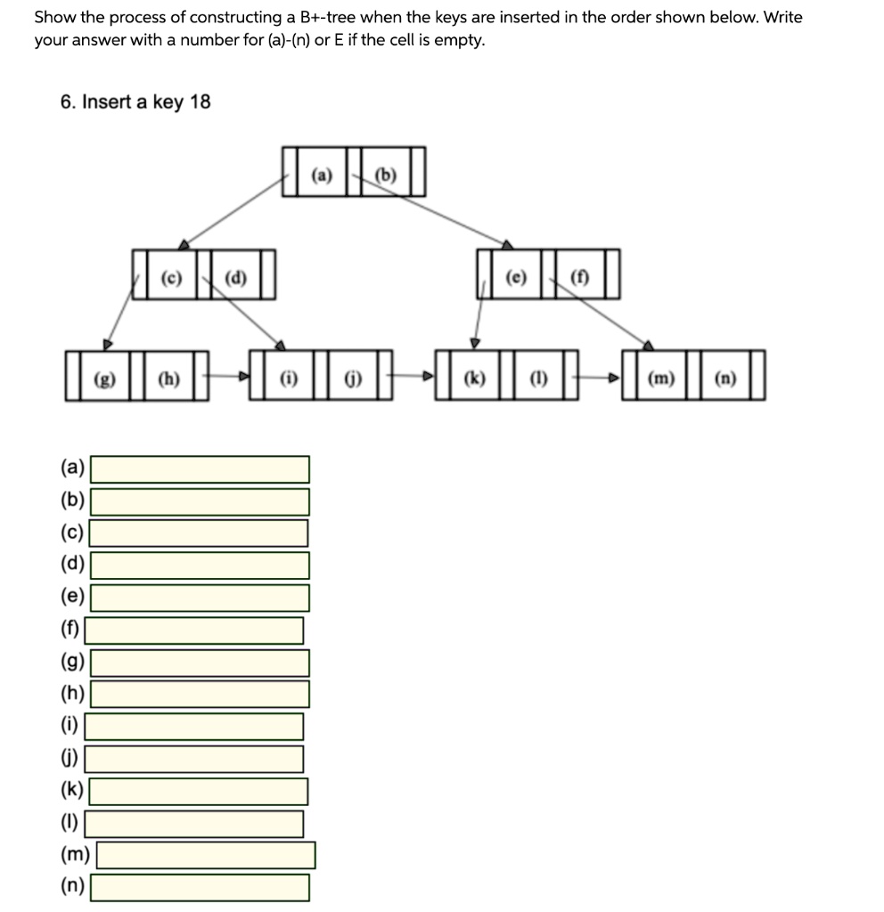 SOLVED: Show the process of constructing a B-tree when the keys are inserted in the order shown ...