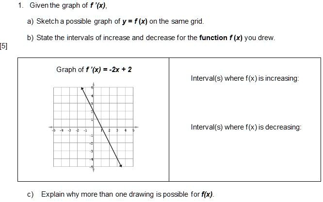 SOLVED: Given the graph of f '(x), Sketch a possible graph of y = f(x) on the same grid b) State ...