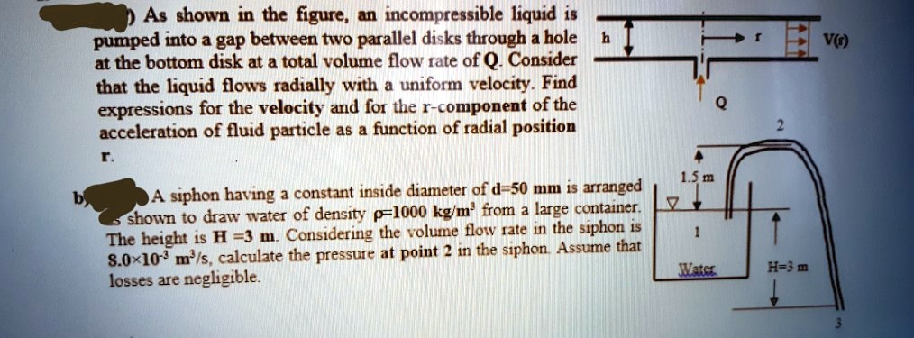 as shown in the figure an incompressible liquid is pumped into a gap ...
