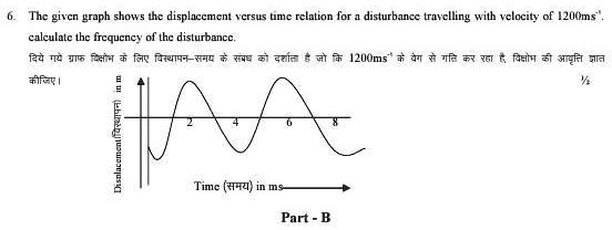 The given graph shows the displacement versus time relation for a disturbance traveling with a ...
