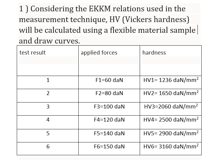 1) Considering the EKKM relations used in the measurement...
