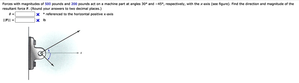 forces with magnitudes of 500 pounds and 200 pounds act on machine part ...