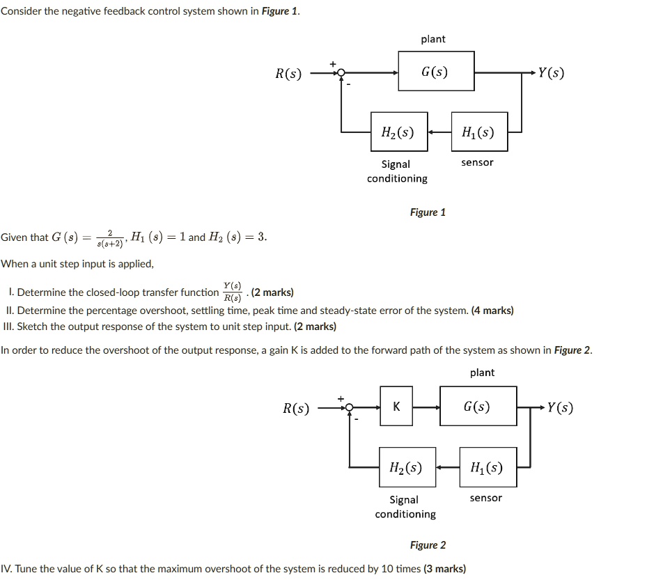 Consider the negative feedback control system shown in Figure 1. Given that G(s) = (2)/(s(s+2 ...