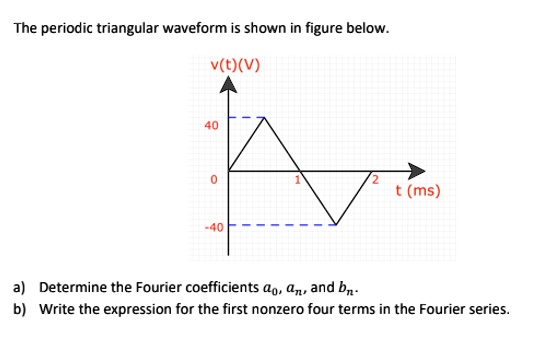 The periodic triangular waveform is shown in figure below. v(t)(V) 40 0 1 2 t (ms) -40 a ...