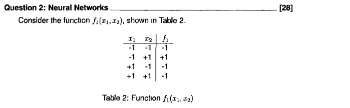 Draw A Diagram In X Y Space To Show The Placement Of A Decision Line Hyperplane Of A Single 8867