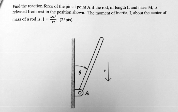 SOLVED: Question #2 Find the reaction force of the pin at point A if ...