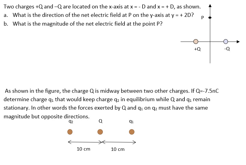 Two Charges Q And Qare Located On The X Axis At X D Andx D As Shown
