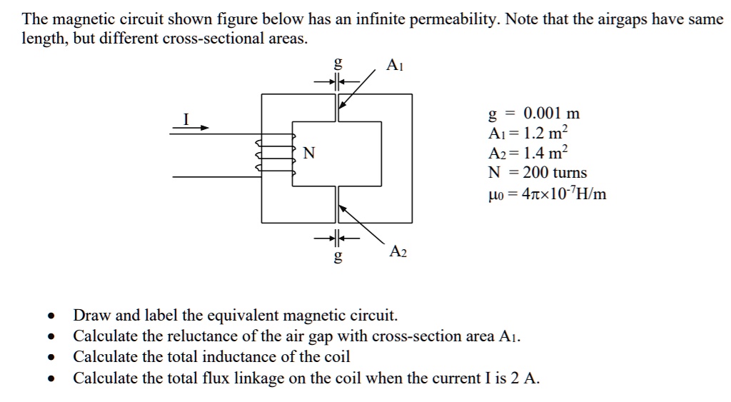 SOLVED: The magnetic circuit shown in the figure below has an infinite ...