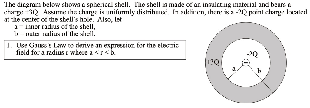 SOLVED: The diagram below shows a spherical shell. The shell is made of ...