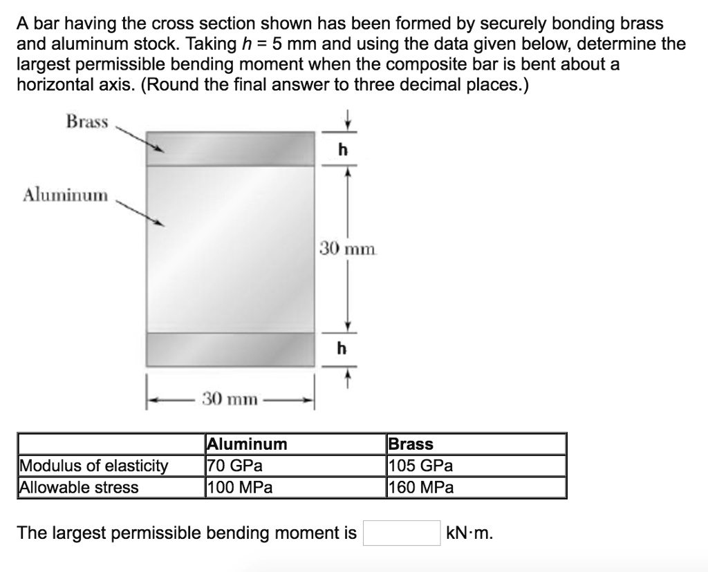 SOLVED: A bar having cross section shown has been formed by securely bonding brass and aluminium ...