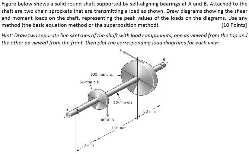 Figure below shows a solid round shaft supported by self-aligning ...