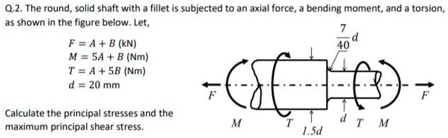the round solid shaft with a fillet is subjected to an axial force a ...