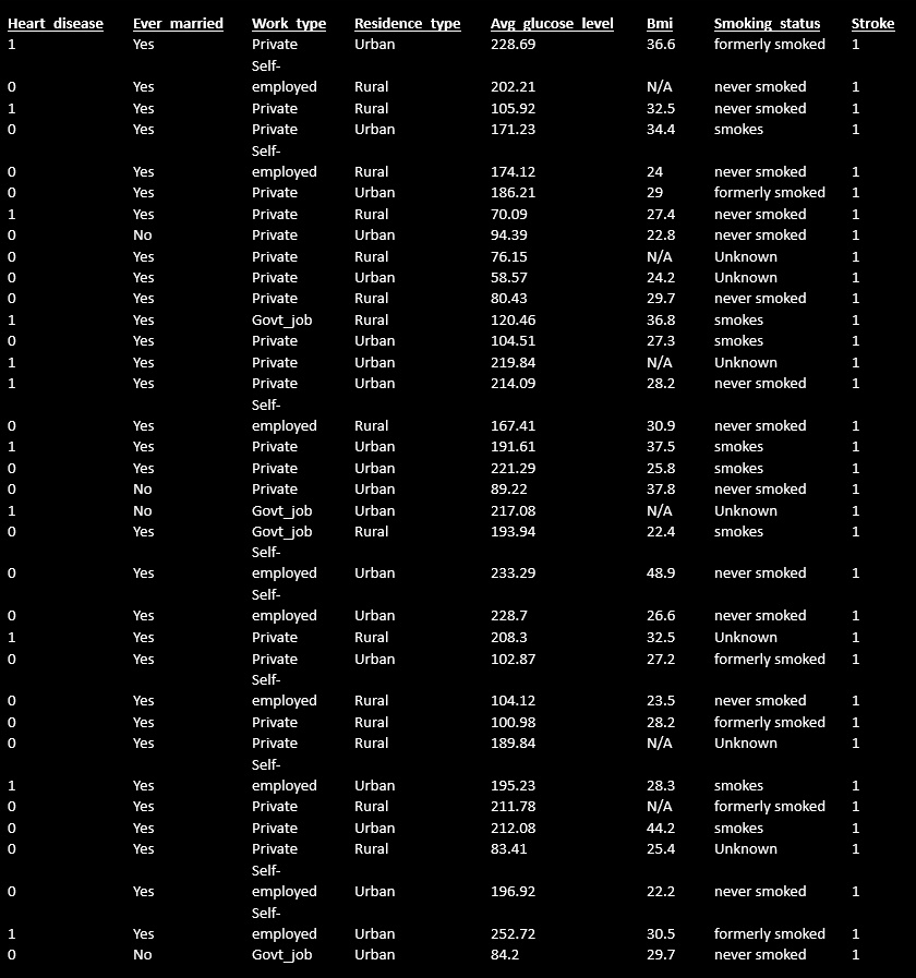 Solved Can You Analyze This Dataset Using Pandas Numpy And Matplotlib And A Classification