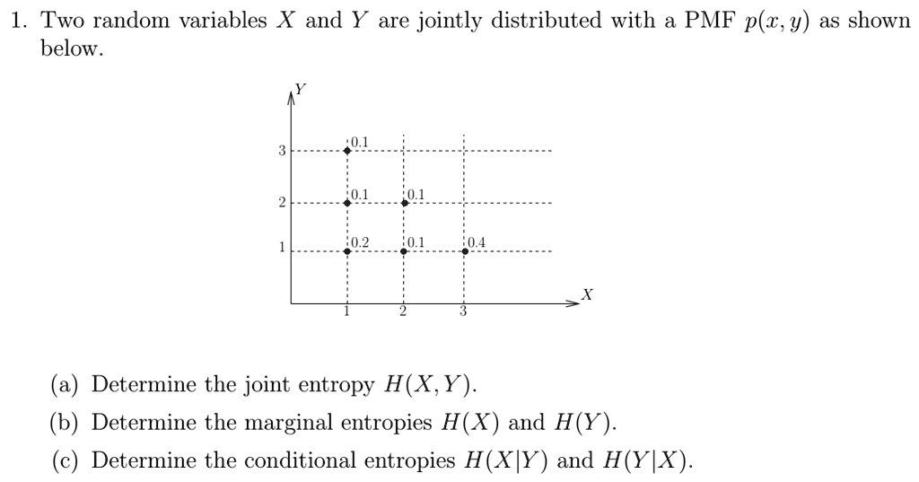 SOLVED: 1. Two random variables X and Y are jointly distributed with a PMF p(x,y) as shown below ...