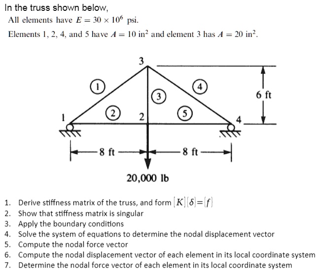 SOLVED: In the truss shown below, all elements have E = 30 * 10^6 psi. Elements 1, 2, 4, and 5 ...