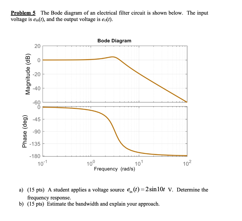 Problem 5 The Bode diagram of an electrical filter circuit is shown below. The input voltage is ...