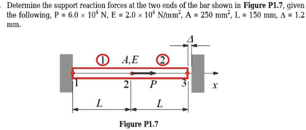 Solved Determine The Support Reaction Forces At The Two Ends Of The Bar Shown In Figure P1 7