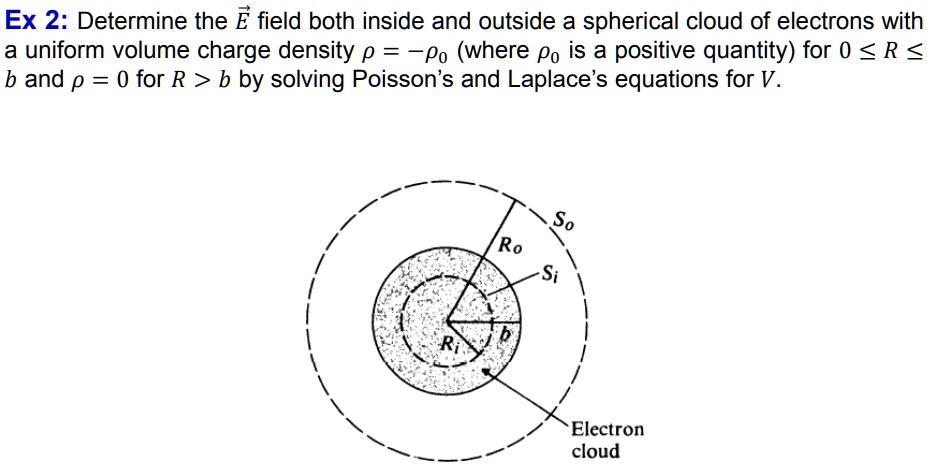 SOLVED: Ex 2: Determine the E field both inside and outside a spherical ...