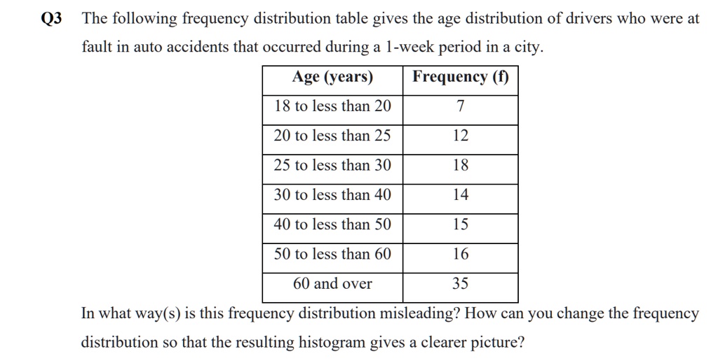 Q3 The following frequency distribution table gives the age ...