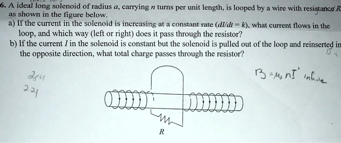 SOLVED: A ideal long solenoid of radius a, carrying n turns per unit ...