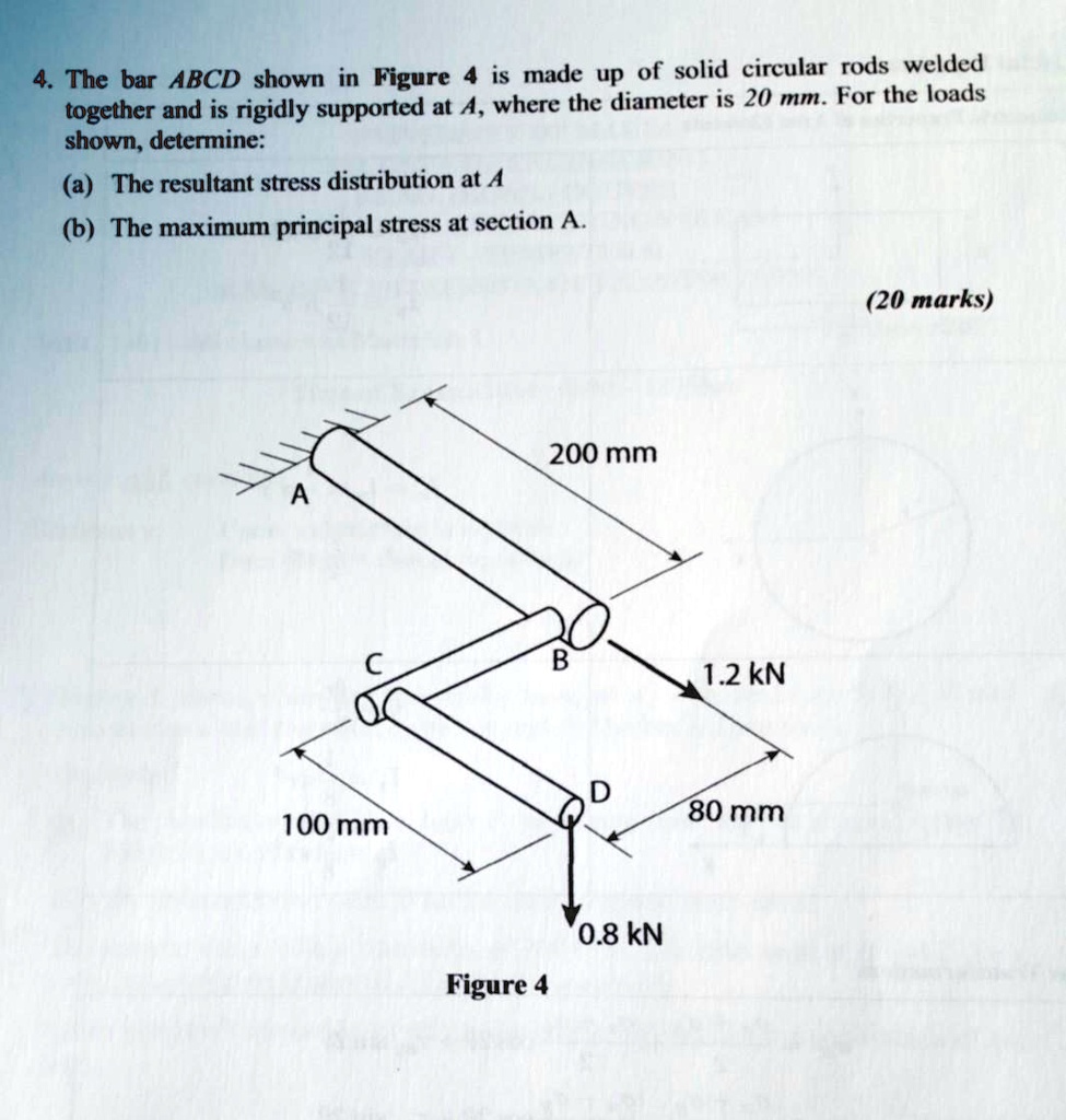 SOLVED: The bar ABCD shown in Figure 4 is made up of solid circular ...