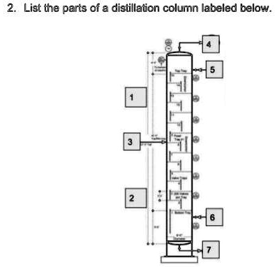 2. List the parts of a distillation column labeled below. 1 3 4 5 2 6 7