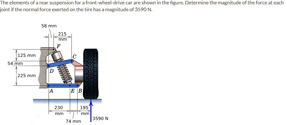SOLVED: The elements of a rear suspension for a front-wheel-drive car are shown in the figure ...