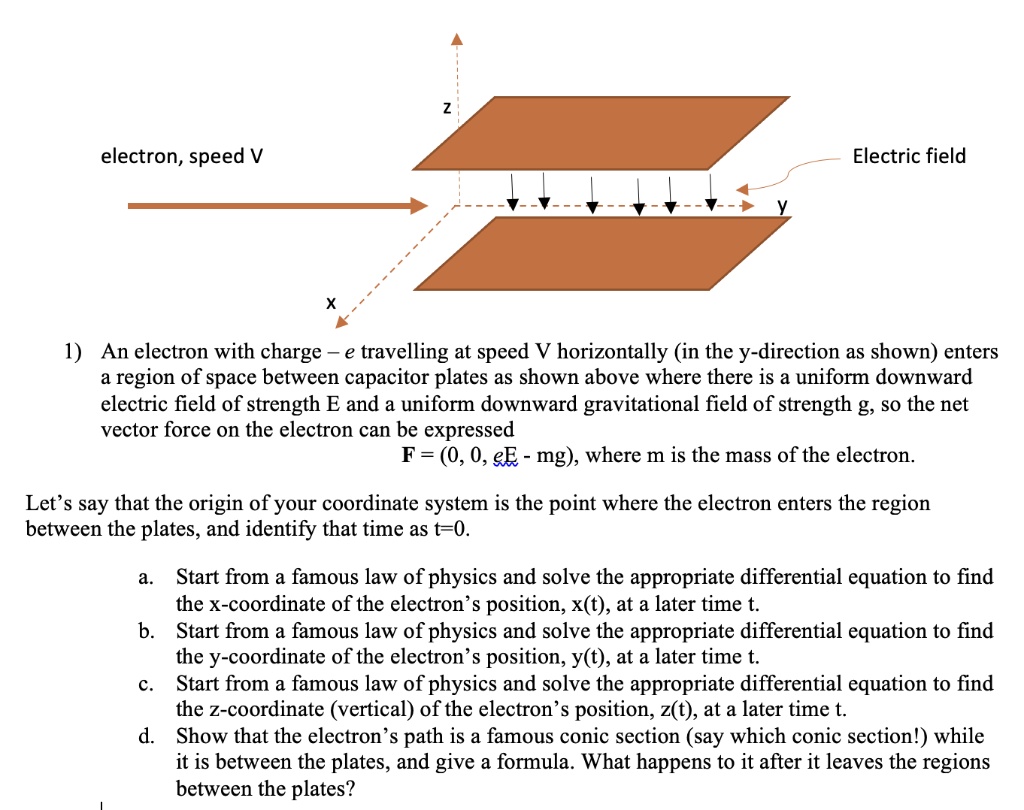 SOLVED: Electron Speed V Electric Field 1) An electron with charge -e ...