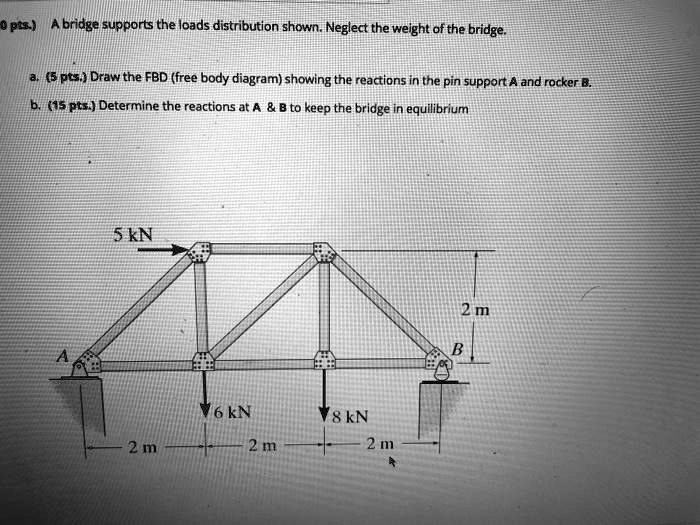 SOLVED: Abridge supports the load distribution shown: Neglect the ...